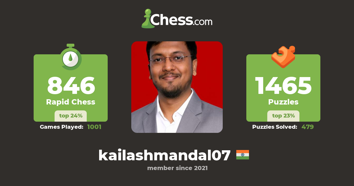Kailash Mandal (kailashmandal07) - Chess Profile - Chess.com