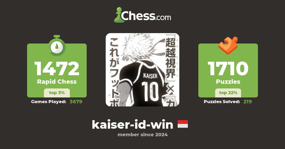 kaiser-id-win - Chess Profile - Chess.com