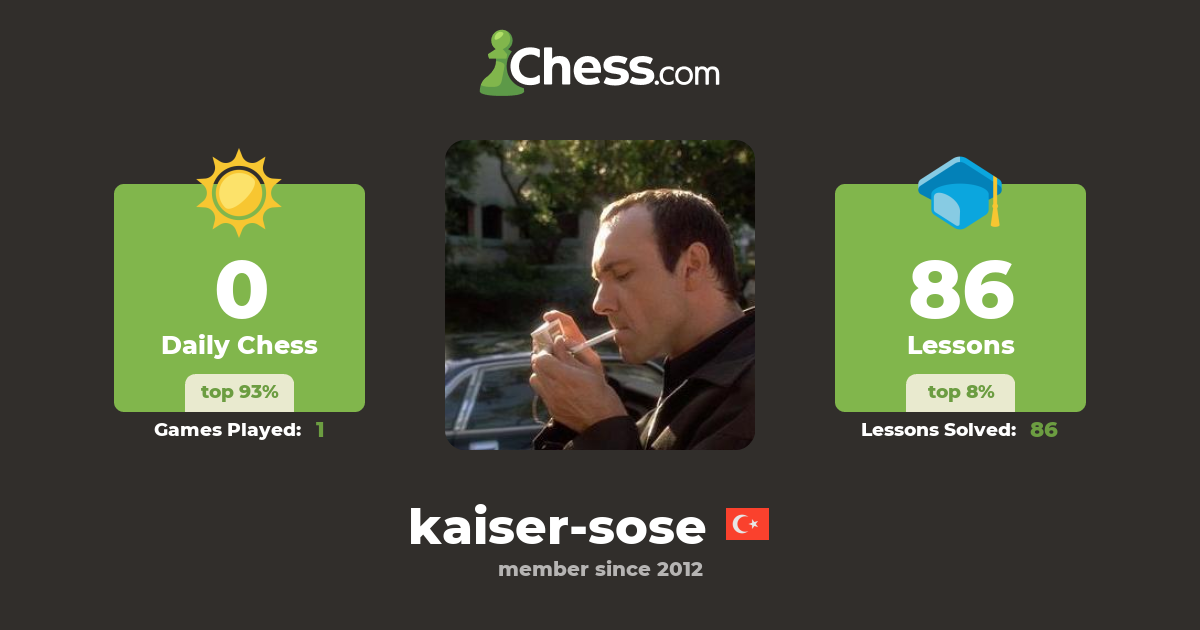 kaiser-sose - Chess Profile - Chess.com