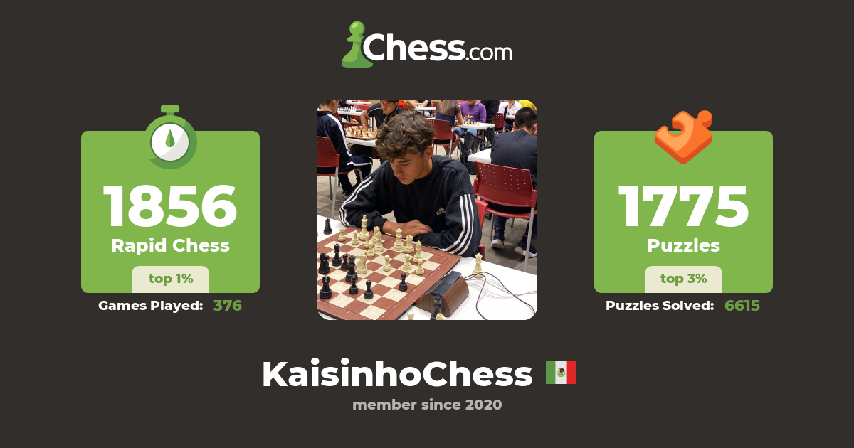 KaisinhoChess - Chess Profile - Chess.com
