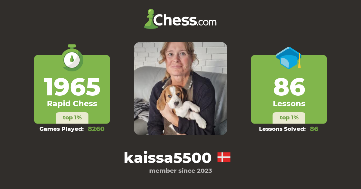 Svetlana Demidova (kaissa5500) - Chess Profile - Chess.com