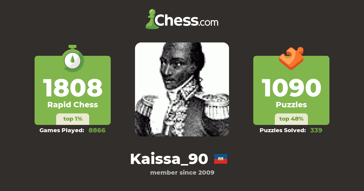Stacy Borgella (Kaissa_90) - Chess Profile - Chess.com