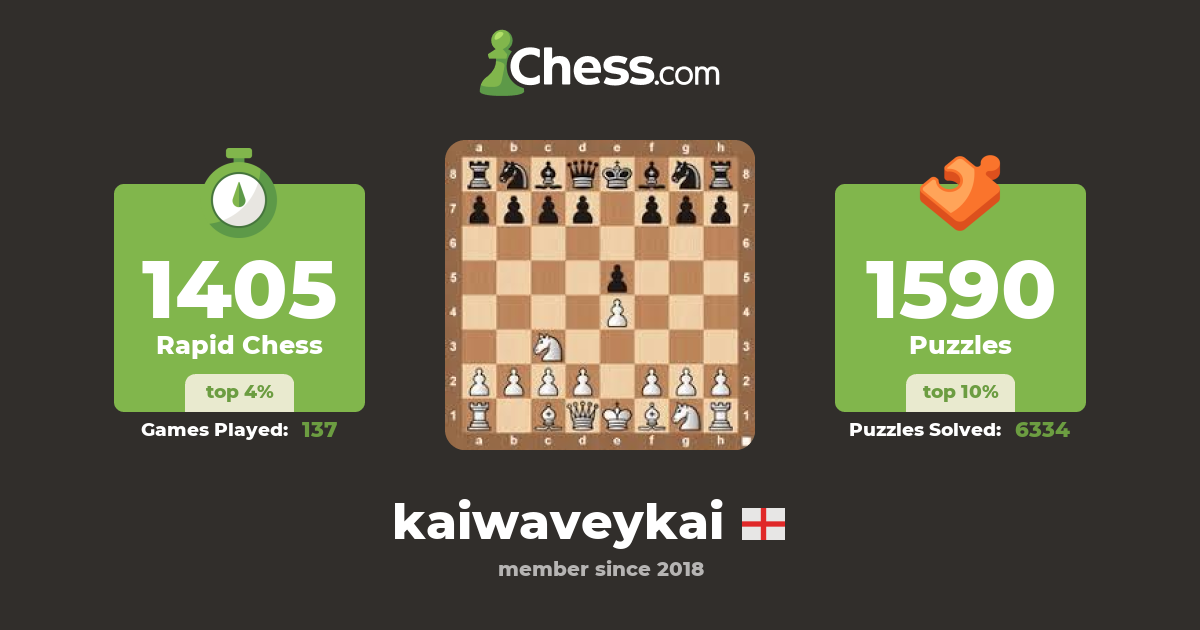 Kai barham (kaiwaveykai) - Chess Profile - Chess.com