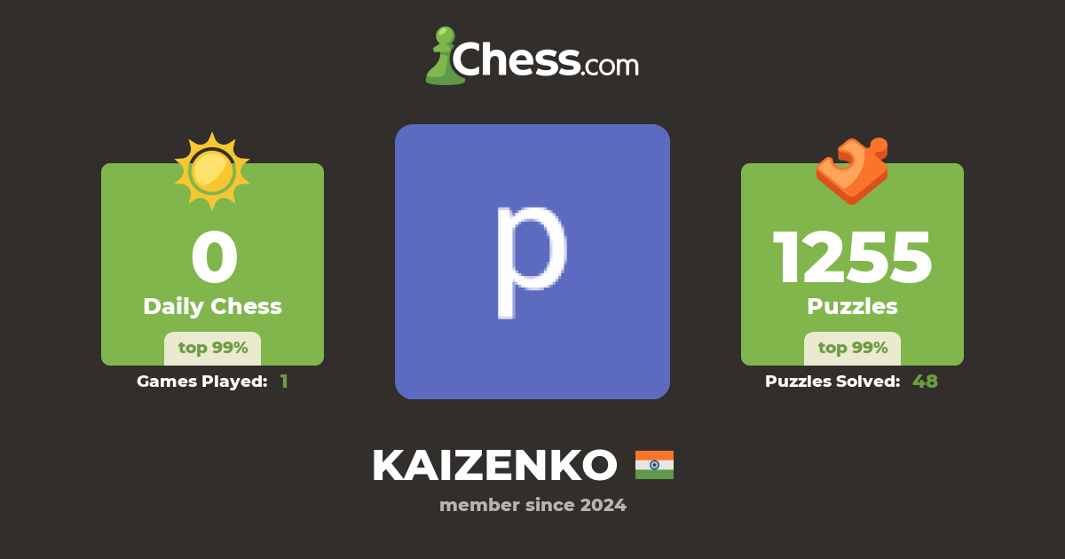 priyanshu (KAIZENKO) - Chess Profile - Chess.com