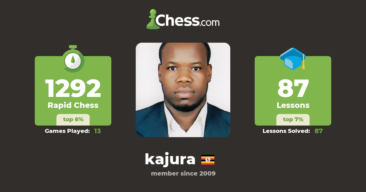 Andrew Kajura (kajura) - Chess Profile - Chess.com