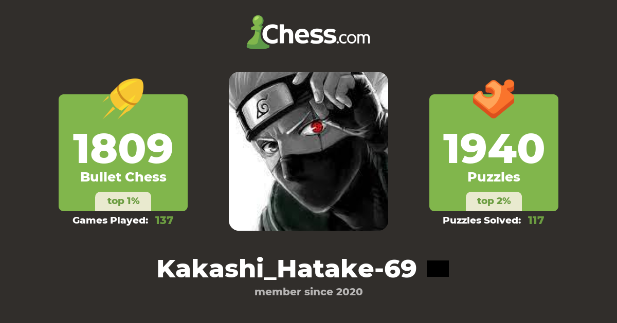 Kakashi_Hatake-69 - Chess Profile - Chess.com