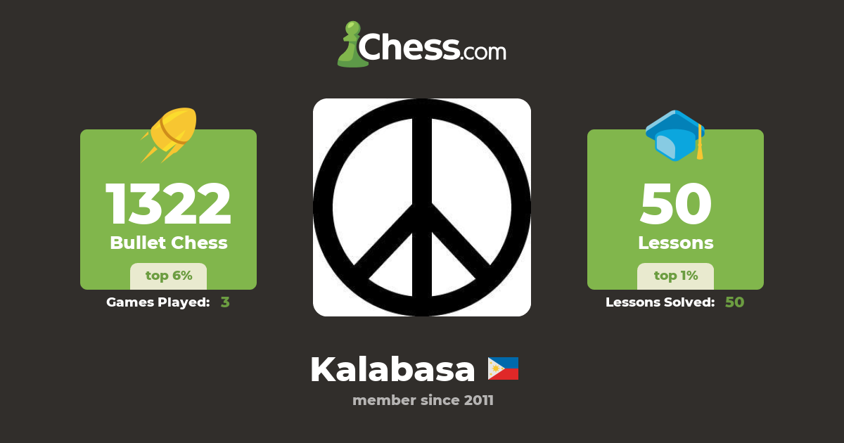 Lean Godffrey (Kalabasa) - Chess Profile - Chess.com