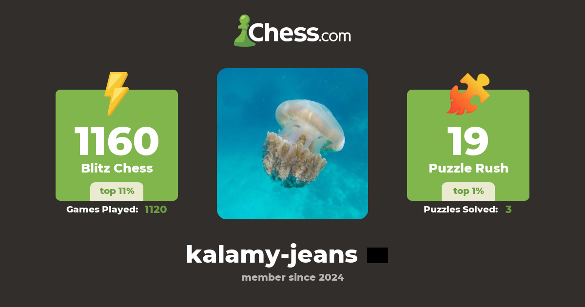jeans kalamy (kalamy-jeans) - Chess Profile - Chess.com