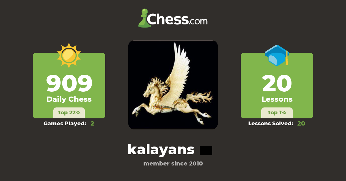 Binu Sebastian (kalayans) - Chess Profile - Chess.com
