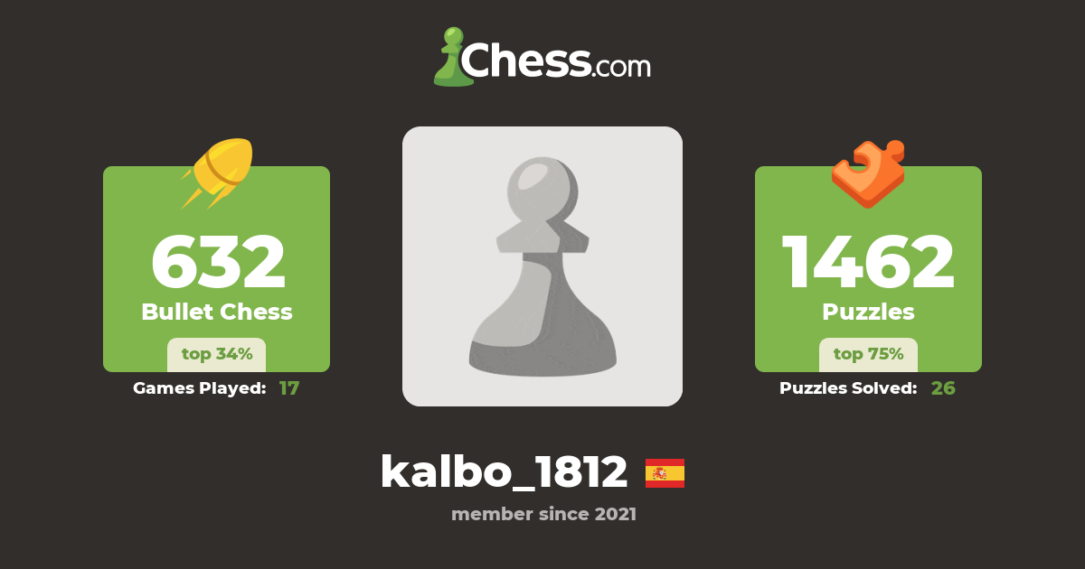 KALBO (kalbo_1812) - Chess Profile - Chess.com