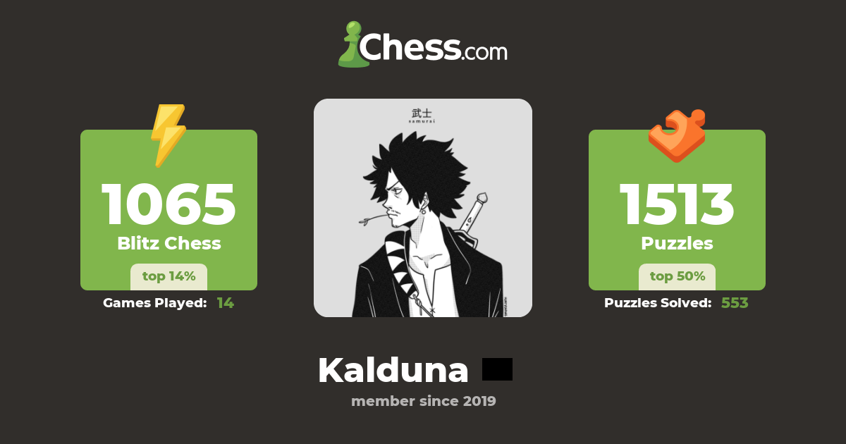 Kalduna - Chess Profile - Chess.com