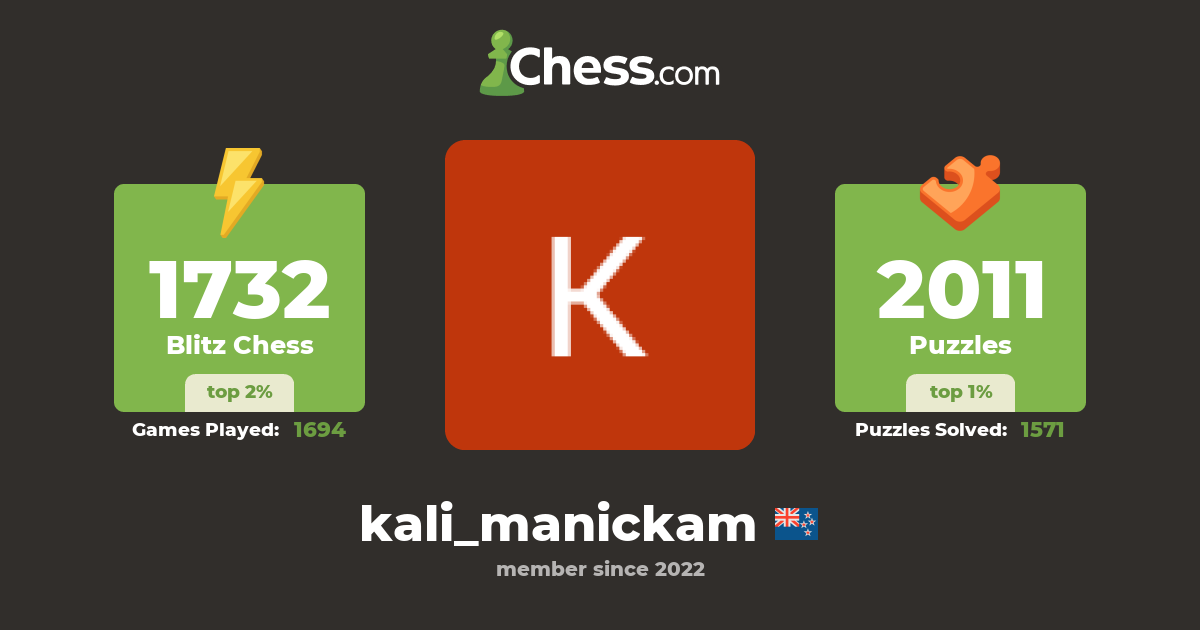 Kalicharan Manickam (kali_manickam) - Chess Profile - Chess.com