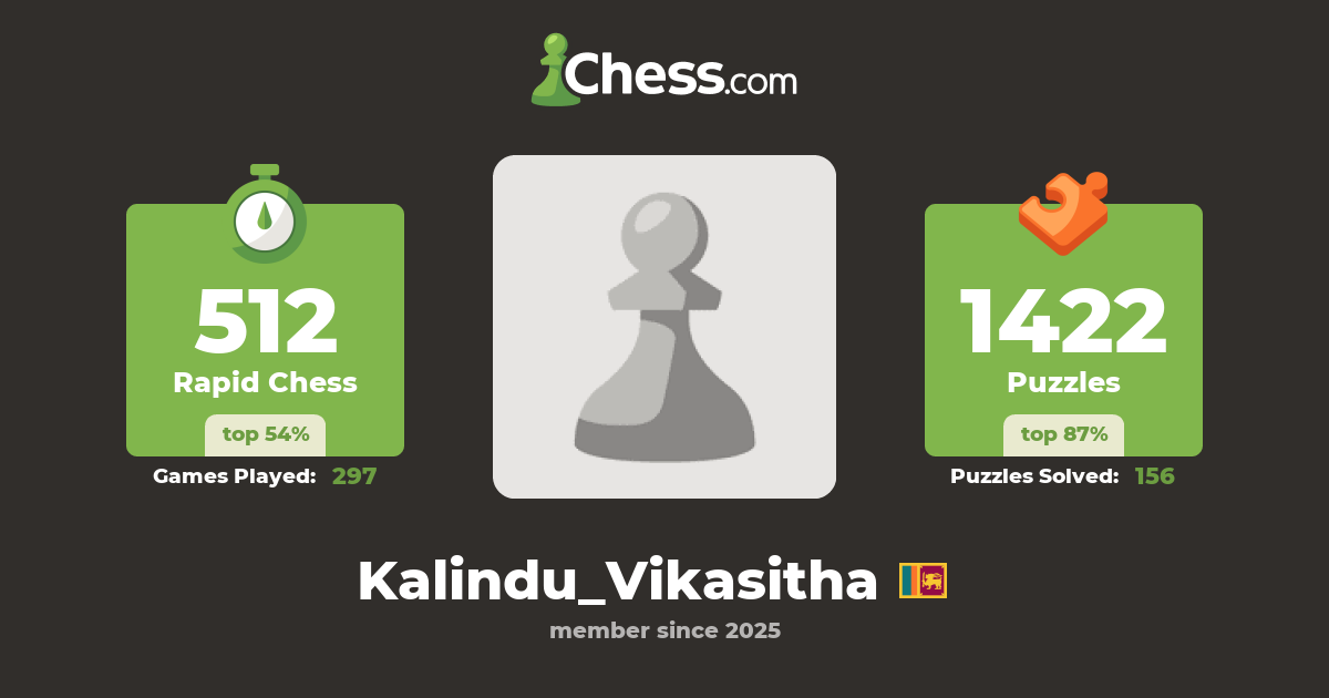 Kalindu_Vikasitha - Chess Profile - Chess.com
