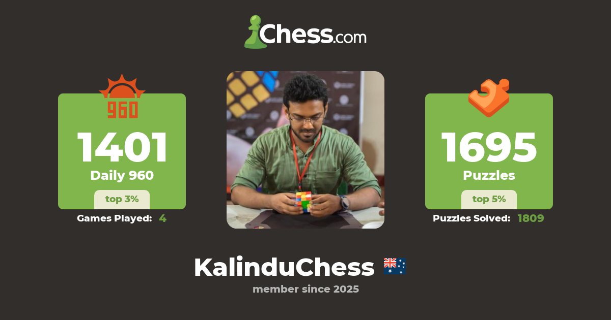 Kalindu Wijesundara (KalinduChess) - Chess Profile - Chess.com