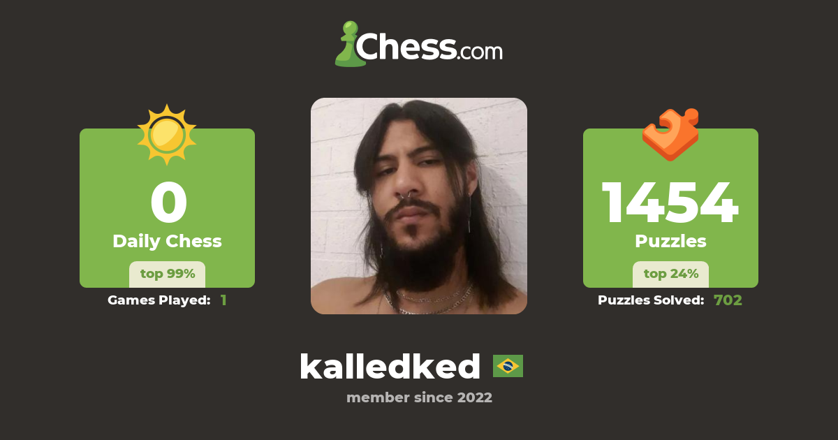 Kalled Ked (kalledked) - Chess Profile - Chess.com