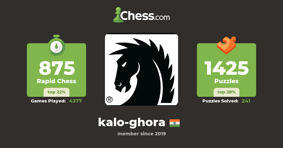 Tapas Pal (kalo-ghora) - Chess Profile - Chess.com