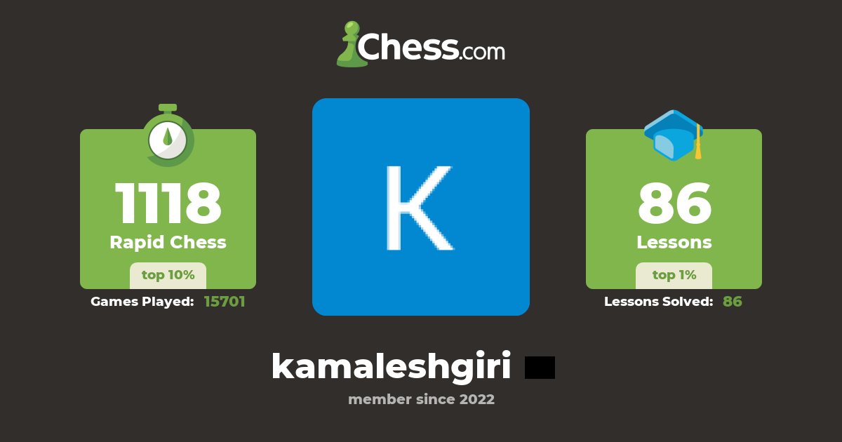 KAMALESH GIRI (kamaleshgiri) - Chess Profile - Chess.com