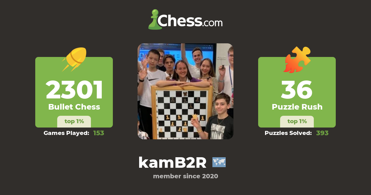 WFM Kamaliya Bulatova (kamB2R) - Chess Profile - Chess.com