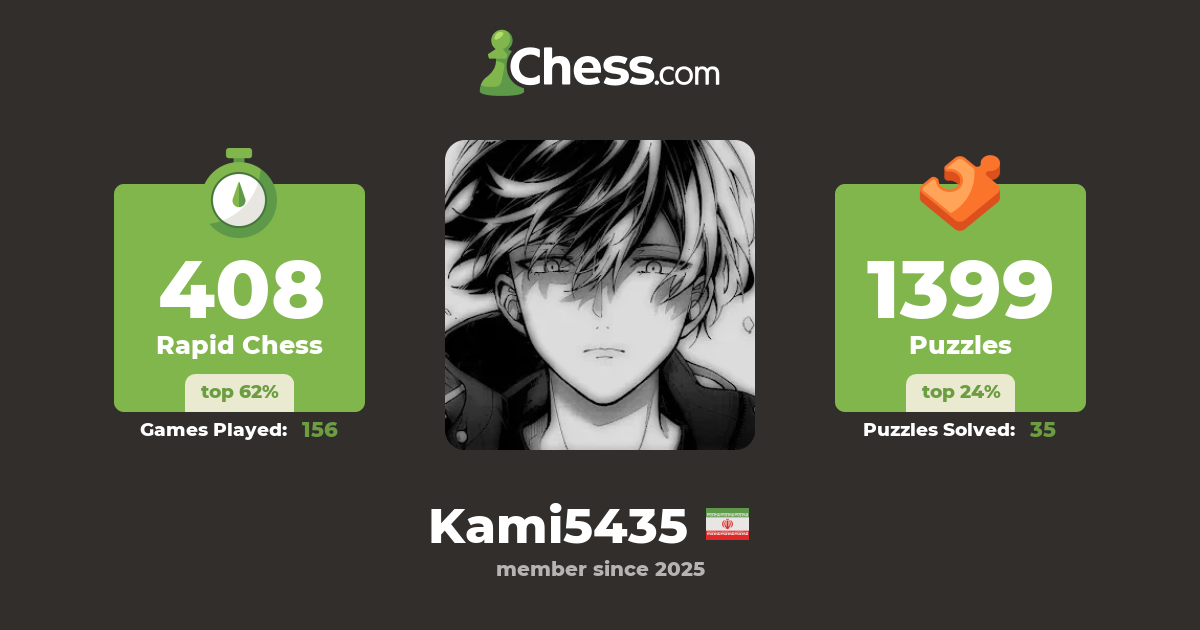 Hadi Karami (Kami5435) - Chess Profile - Chess.com