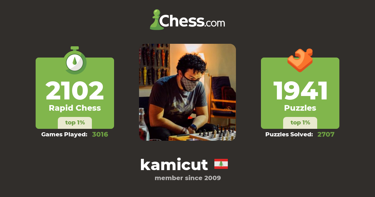 Marc Farra (kamicut) - Chess Profile - Chess.com