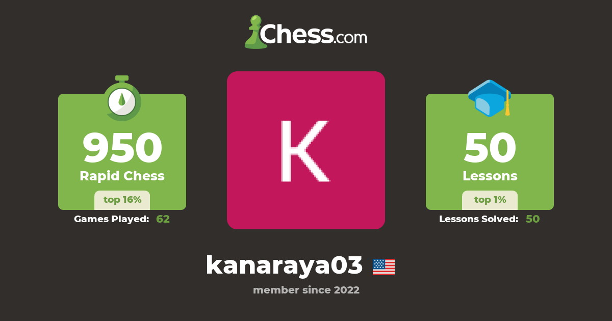 Karthik Narayan (kanaraya03) - Chess Profile - Chess.com