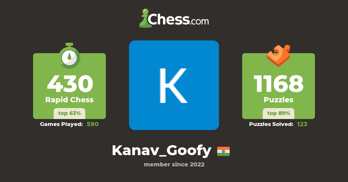 Kanav Grover (Kanav_Goofy) - Chess Profile - Chess.com