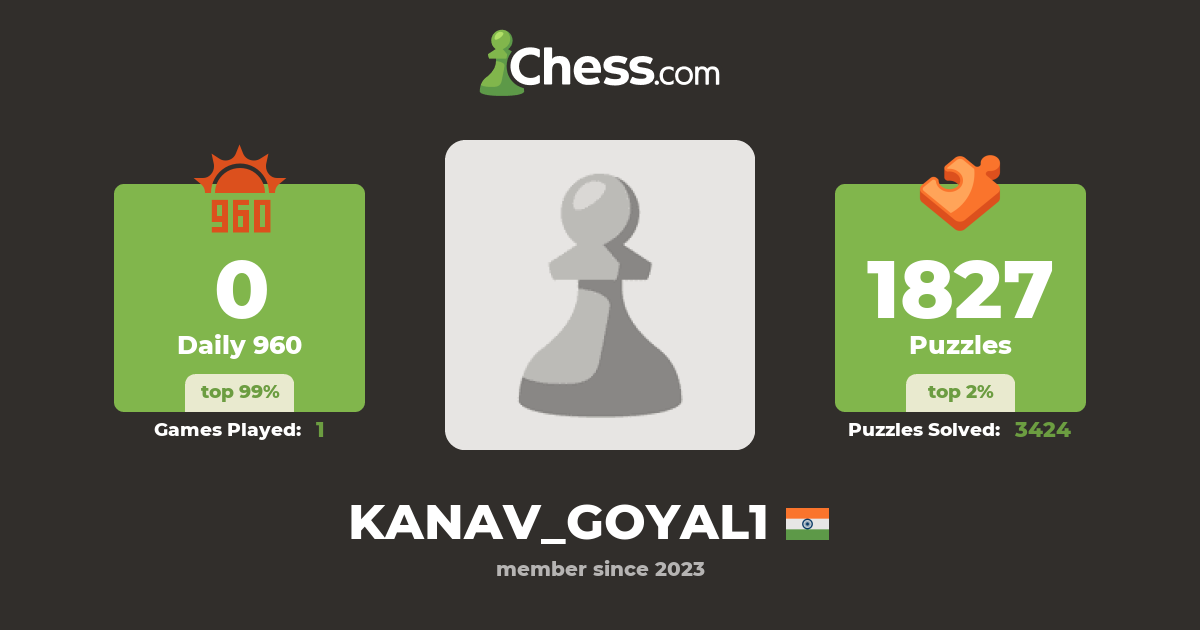 Kanav Goyal (KANAV_GOYAL1) - Chess Profile - Chess.com