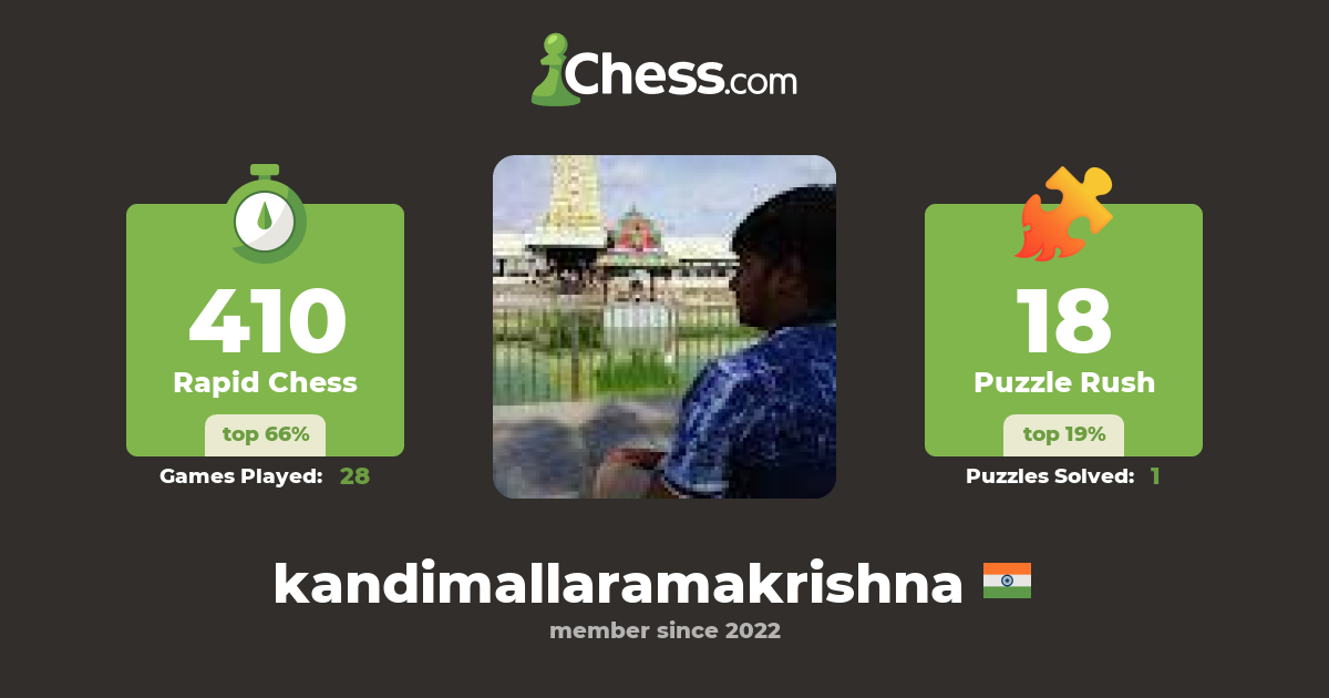 Kandimalla Ramakrishna (kandimallaramakrishna) - Chess Profile - Chess.com