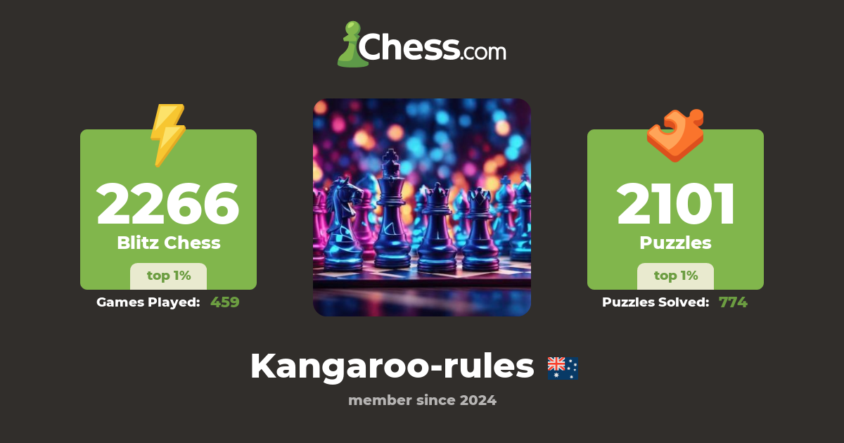 CM Tarush Jindal (Kangaroo-rules) - Chess Profile - Chess.com