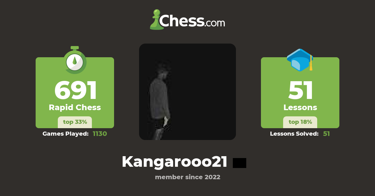 Alfie Luke (Kangarooo21) - Chess Profile - Chess.com