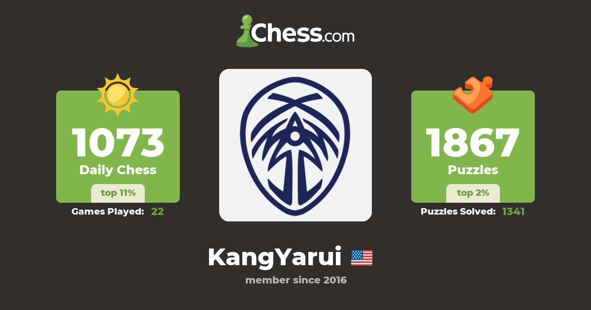 Yarui Kang (KangYarui) - Chess Profile - Chess.com
