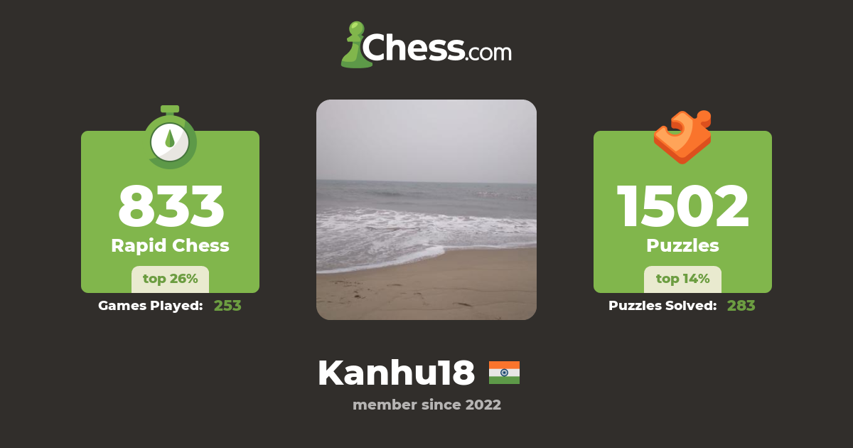 Kanhu Charan Pradhan Kanhu18 Chess Profile 