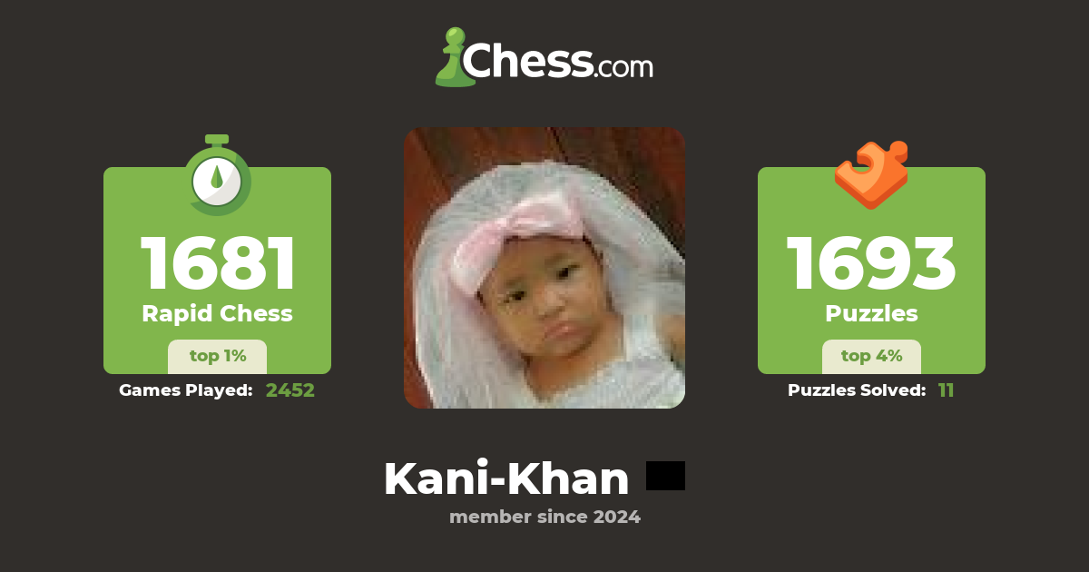 Halimah Sadewo (Kani-Khan) - Chess Profile - Chess.com