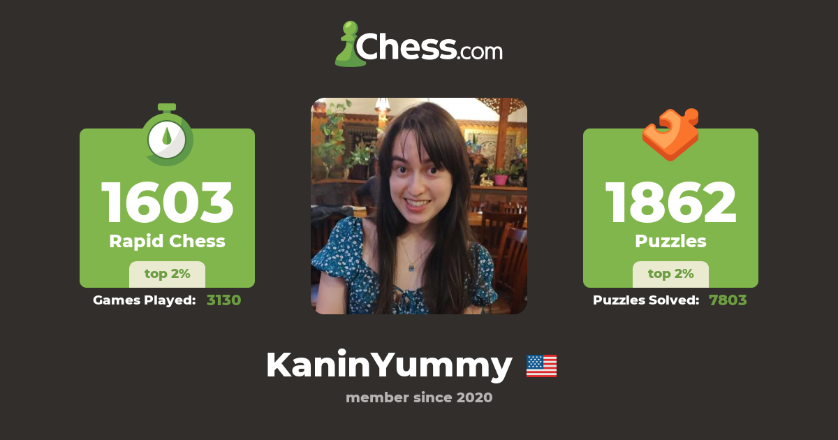 Daniela Murphy (KaninYummy) - Chess Profile - Chess.com