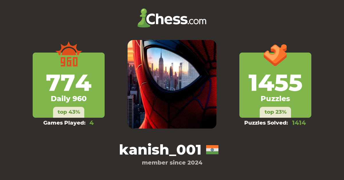 Kanish Srinivasan (kanish_001) - Chess Profile - Chess.com
