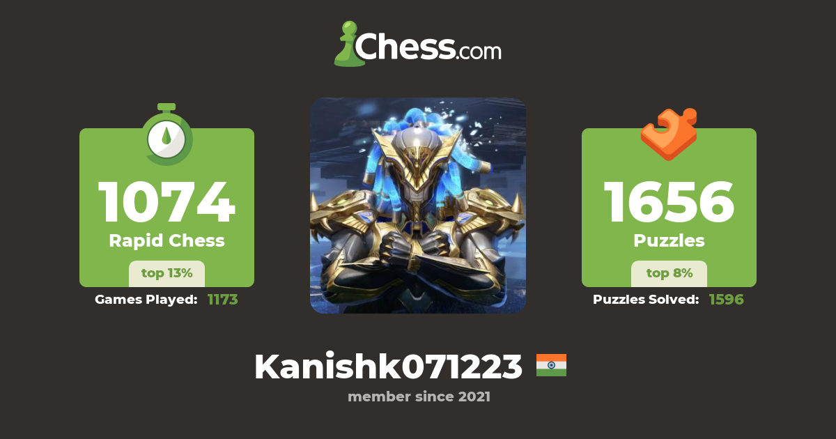 Kanishk S (Kanishk071223) - Chess Profile - Chess.com