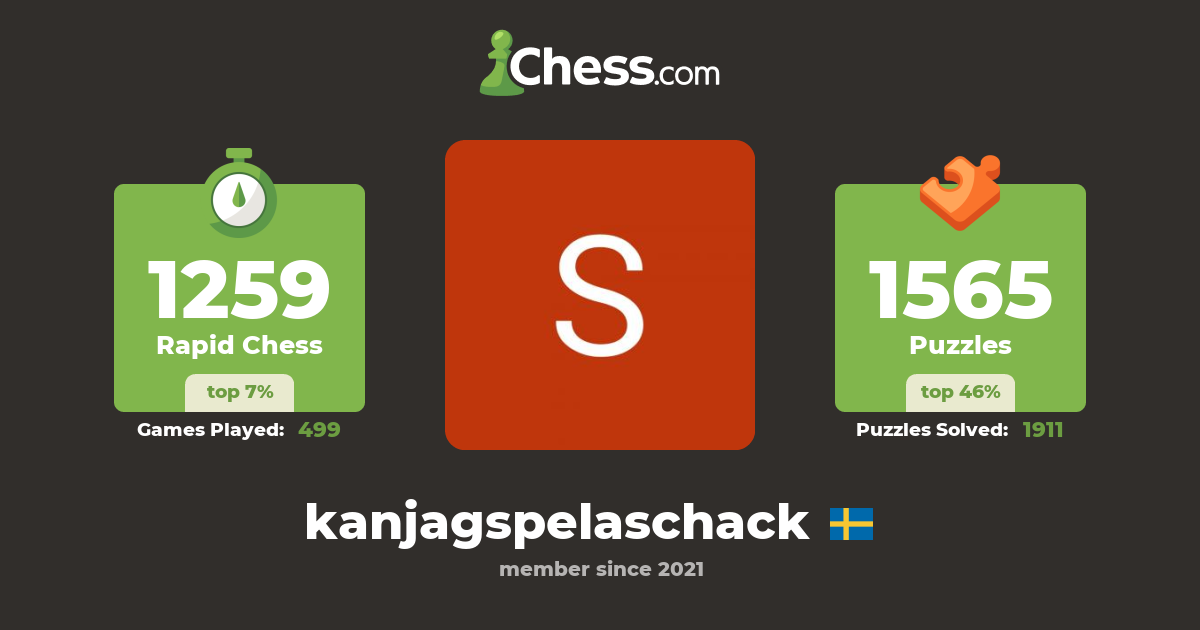 Sofia (kanjagspelaschack) - Chess Profile - Chess.com