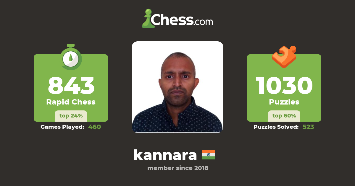 Kannappan Ramanathan (kannara) - Chess Profile - Chess.com