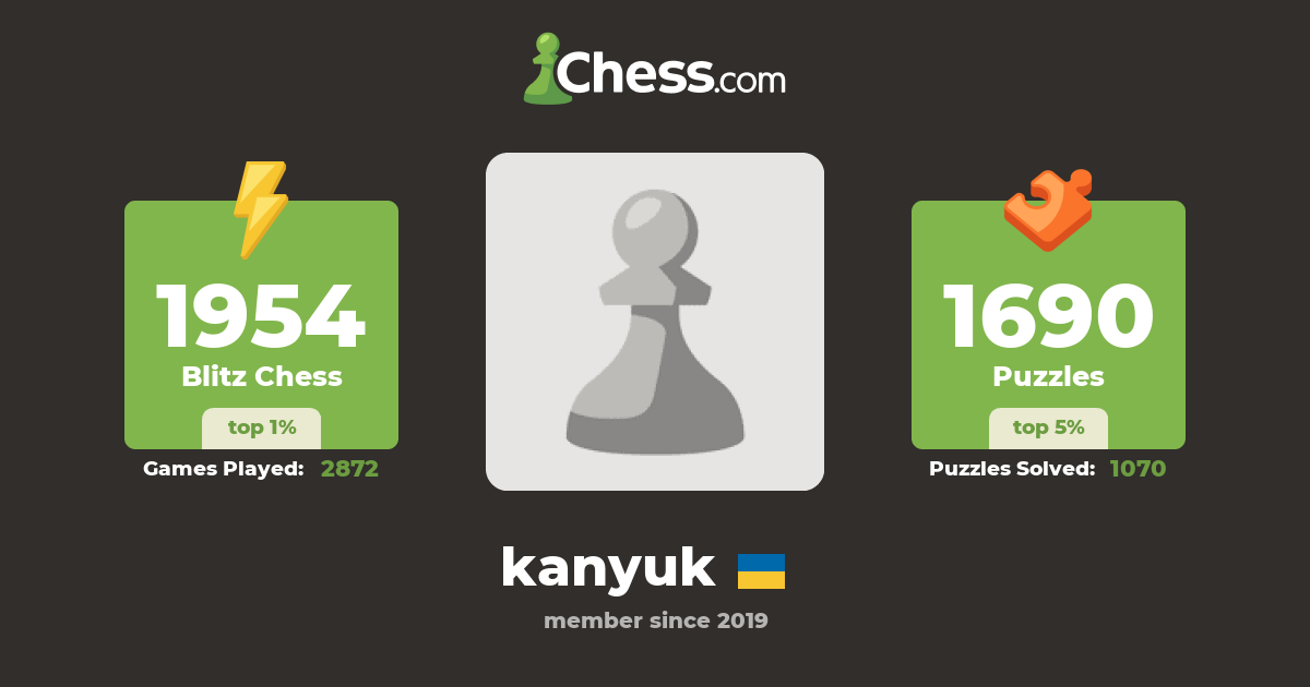 Петро Канюк (kanyuk) - Chess Profile - Chess.com
