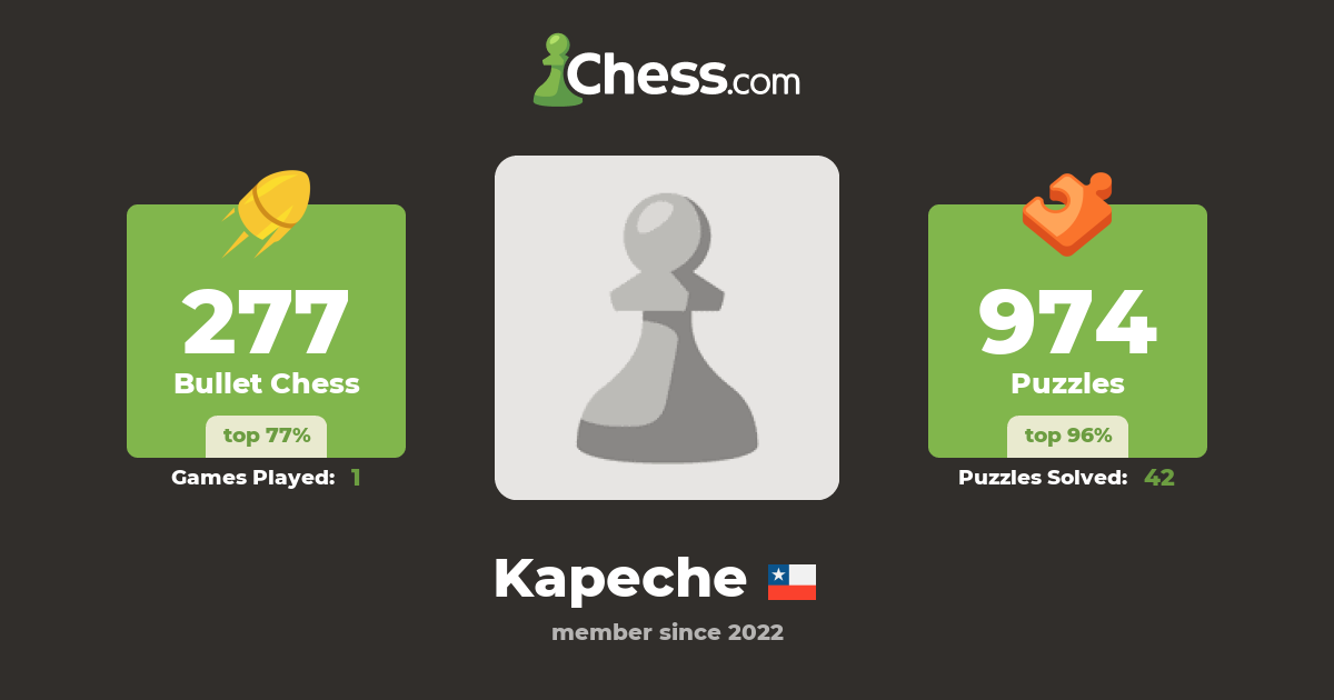 Kapeche - Chess Profile - Chess.com