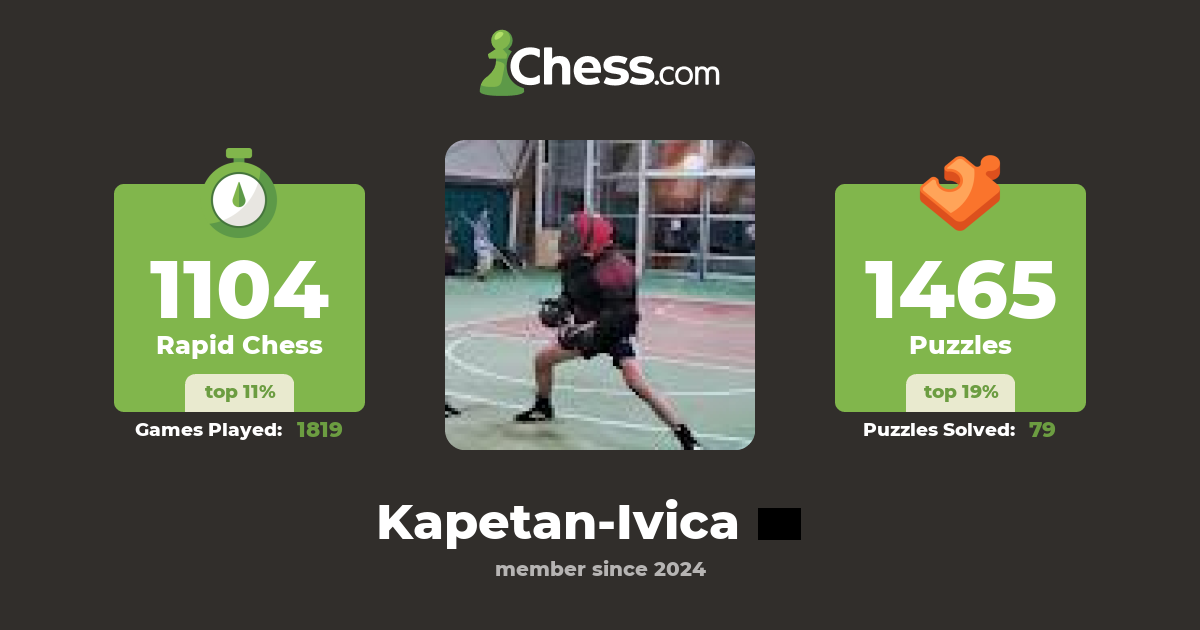 Ivan Filipovic (Kapetan-Ivica) - Chess Profile - Chess.com