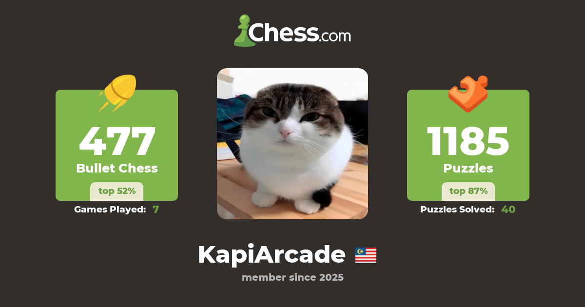 Arcade Kapi (KapiArcade) - Chess Profile - Chess.com