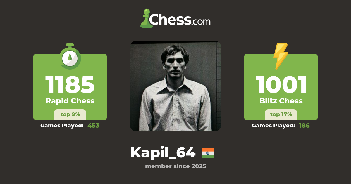 Kapil_64 - Chess Profile - Chess.com