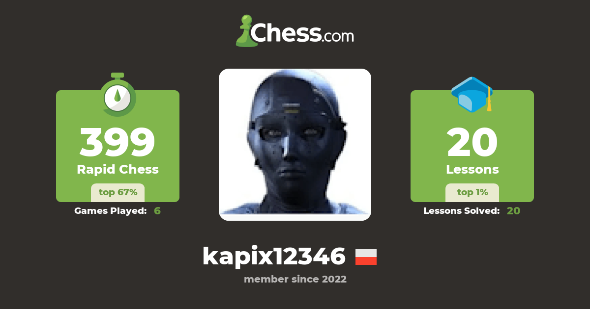 Kapix ! (kapix12346) - Chess Profile - Chess.com