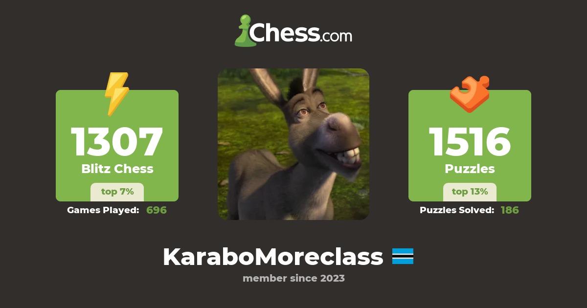 Karabo Moretlwa (KaraboMoreclass) - Chess Profile - Chess.com