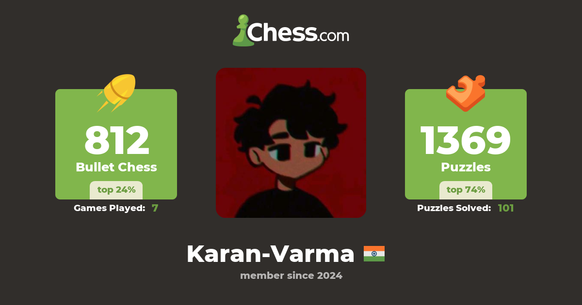 Karan Varma (Karan-Varma) - Chess Profile - Chess.com