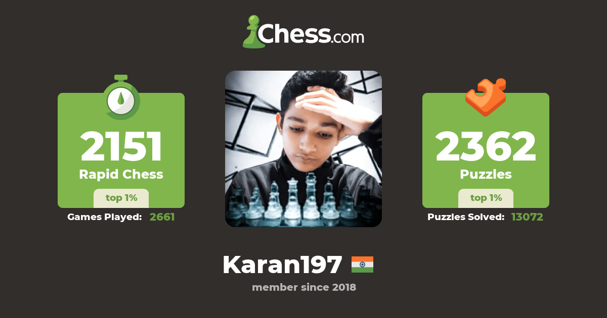 Karan Parikh (Karan197) - Chess Profile - Chess.com