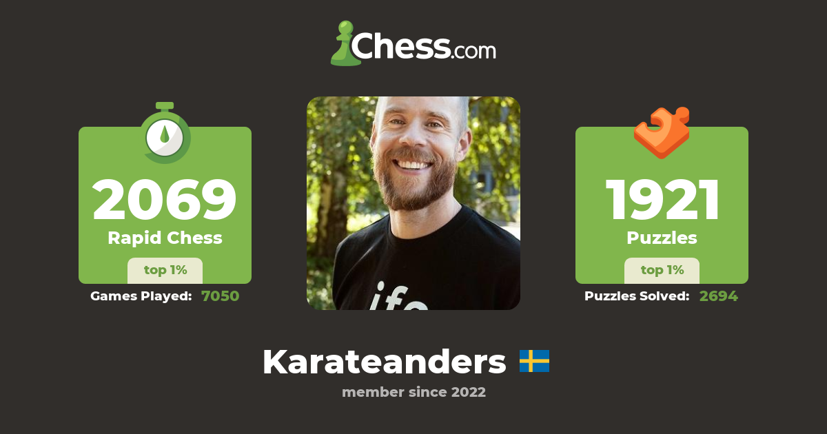 Anders Hakansson (Karateanders) - Chess Profile - Chess.com