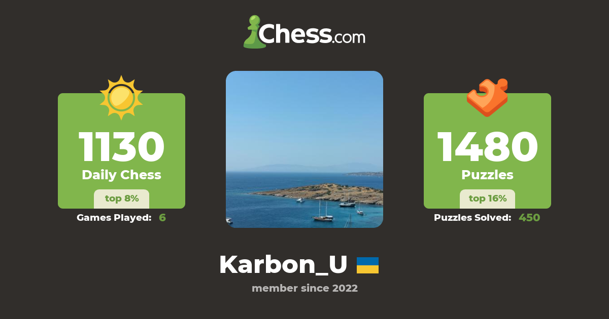 Karbon_U - Chess Profile - Chess.com