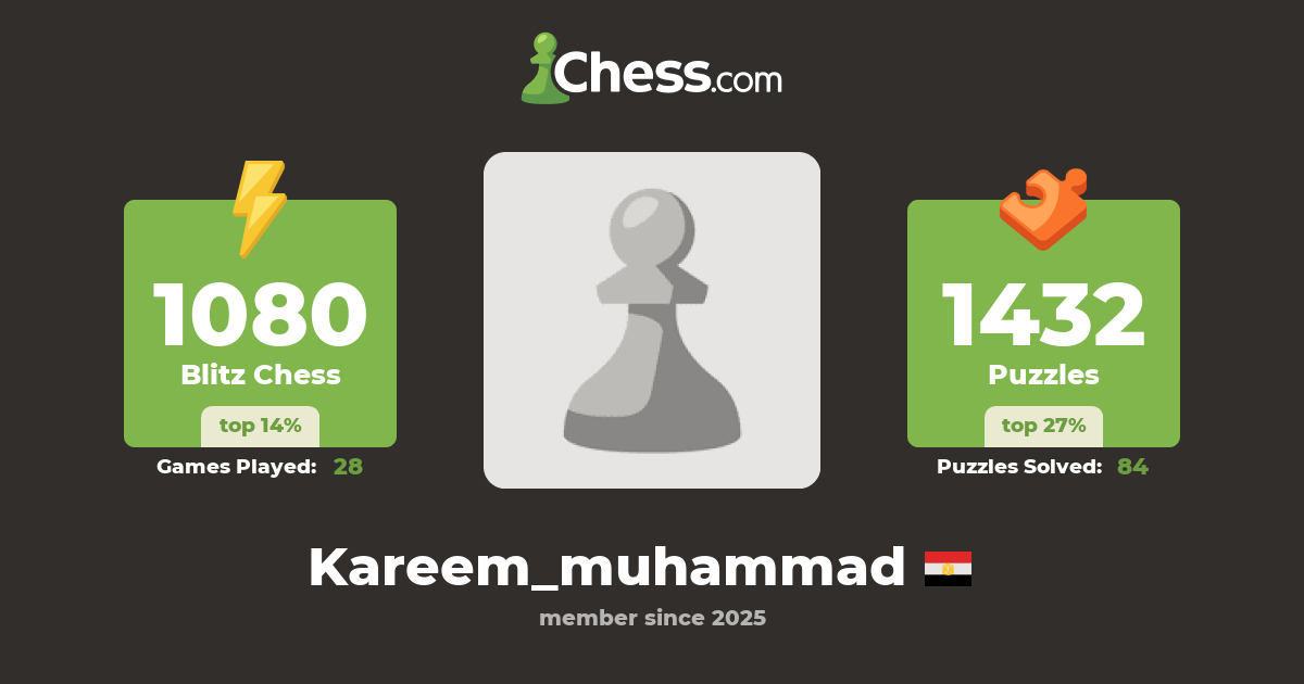 Karim Mohamed (Kareem_muhammad) - Chess Profile - Chess.com